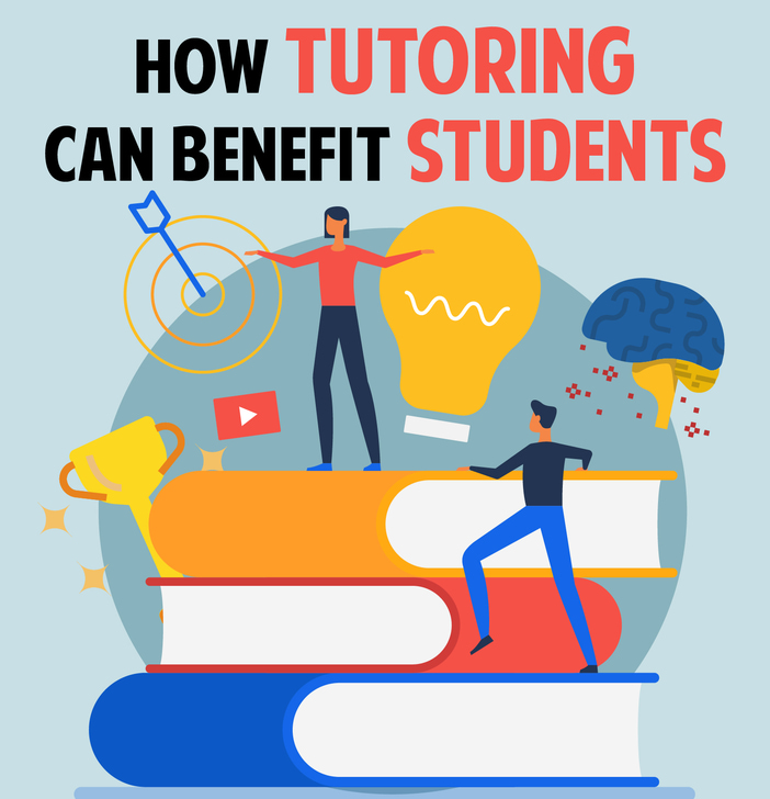 Benefits of Tutoring - Achievers Academy - Haldwani